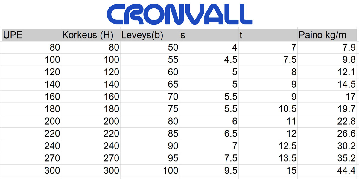 UPE 160 Palkki S355J2 Hiiliteräs 12m - Cronvall