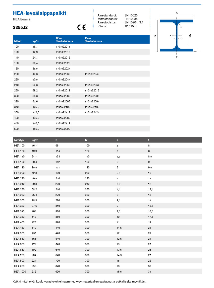 HEA 160 Palkki S355J2 Hiiliteräs 12m - Cronvall