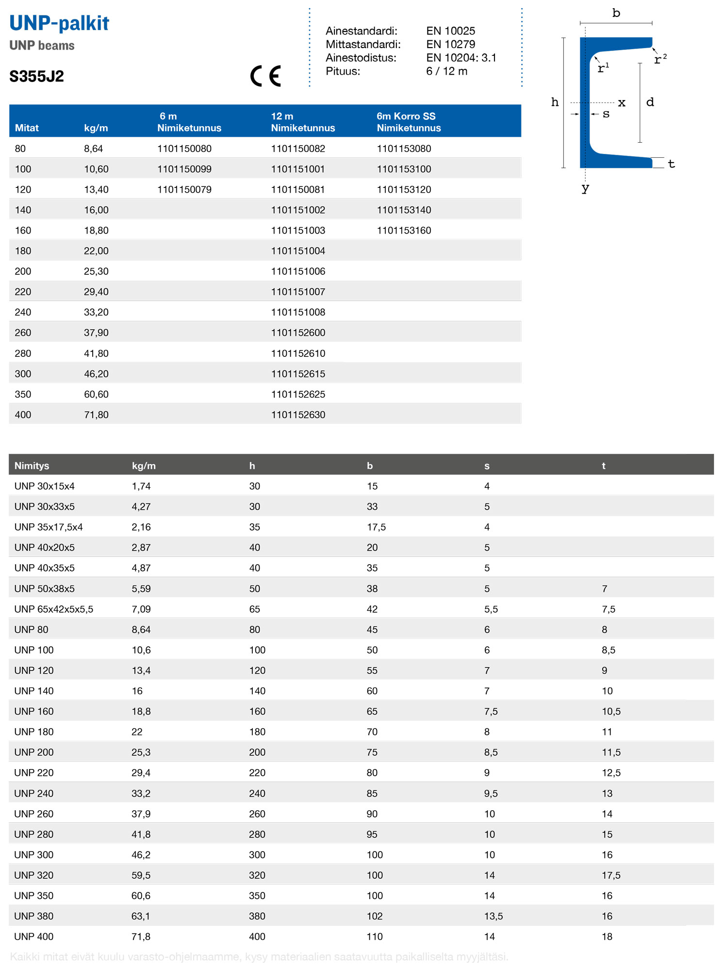 UNP 120 Palkki S355J2 Hiiliteräs 6000mm - Cronvall