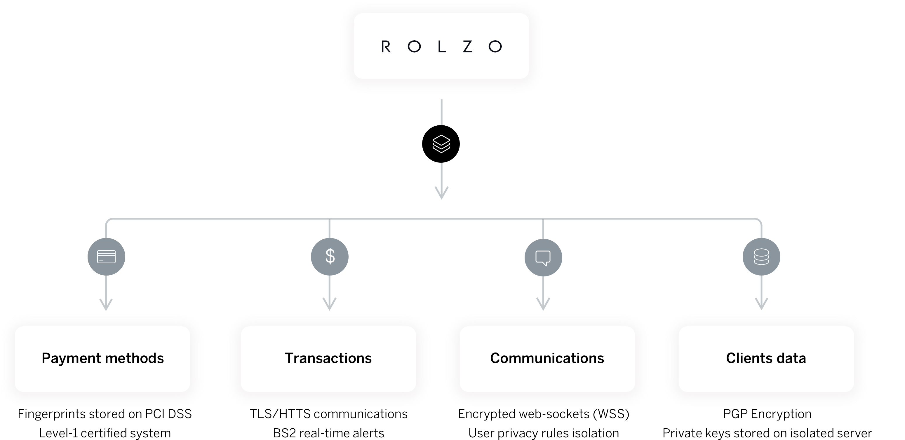ROLZO | Elevating Every Journey