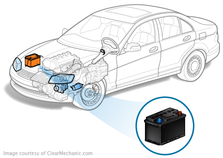 Lexus RX350 Battery Replacement Cost Estimate
