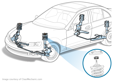 Honda Accord Strut Bearing Replacement Cost Estimate