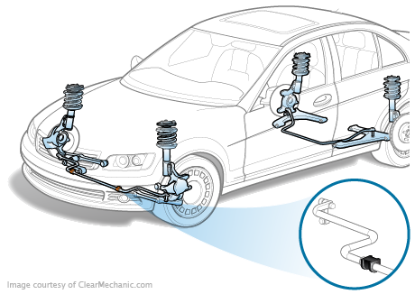 Lexus RX350 Stabilizer Bushing Replacement Cost Estimate