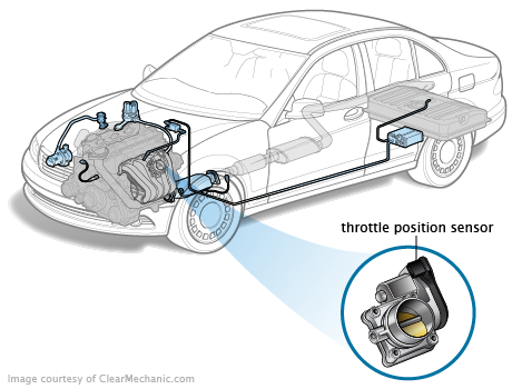 Volkswagen Cabrio Throttle Position Sensor Replacement Cost Estimate