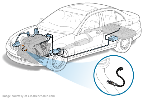 Volkswagen Atlas Cross Sport Oxygen Sensor Replacement Cost Estimate