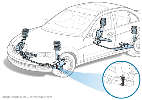 Stabilizer Bar Link Kit Replacement Cost - RepairPal Estimate