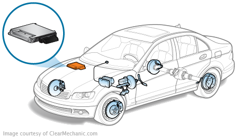Mercedes-Benz C300 ABS Control Module Replacement Cost Estimate