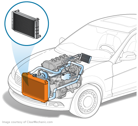 Chevrolet S10 Radiator Replacement Cost Estimate