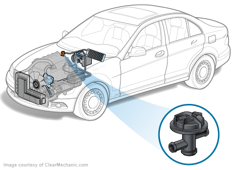 Chevrolet Express 2500 Heater Control Valve Replacement Cost Estimate