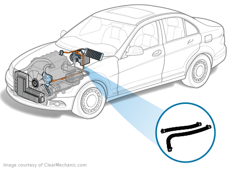 Toyota Prius AWD-e Heater Hose Replacement Cost Estimate