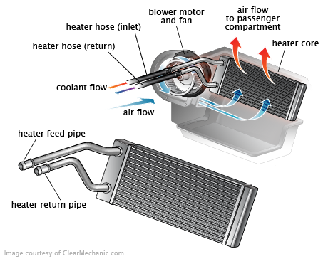 Nissan NV2500 HVAC Blend Door Actuator Replacement Cost Estimate