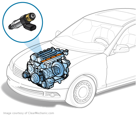 BMW M4 Fuel Injector Replacement Cost Estimate