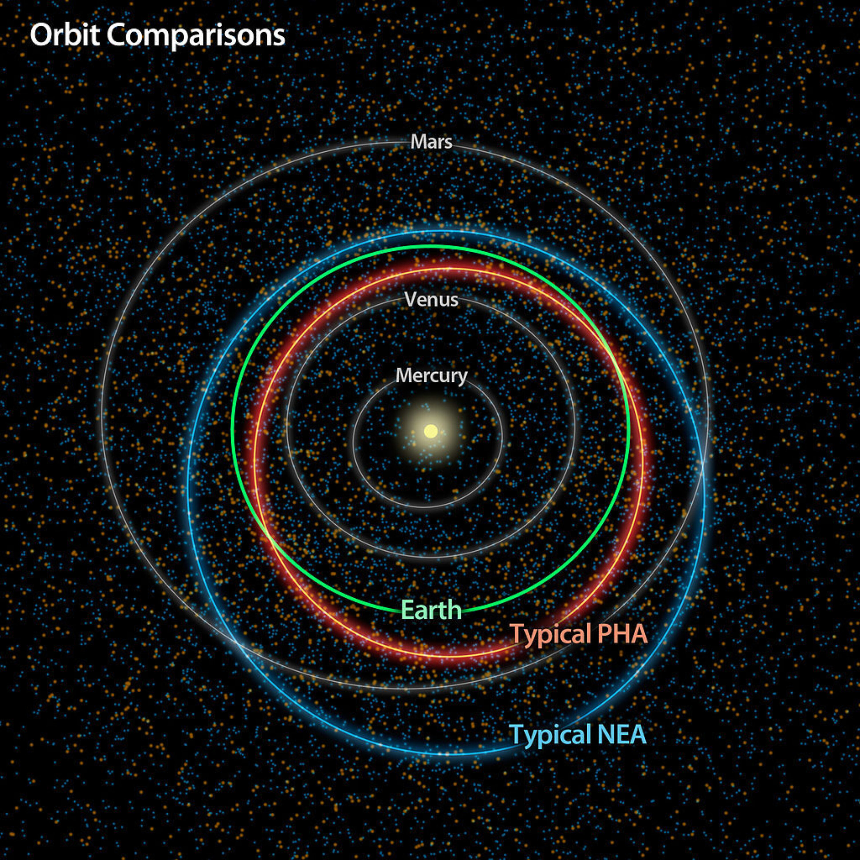 Keeping An Eye On Asteroids Rubin Observatory