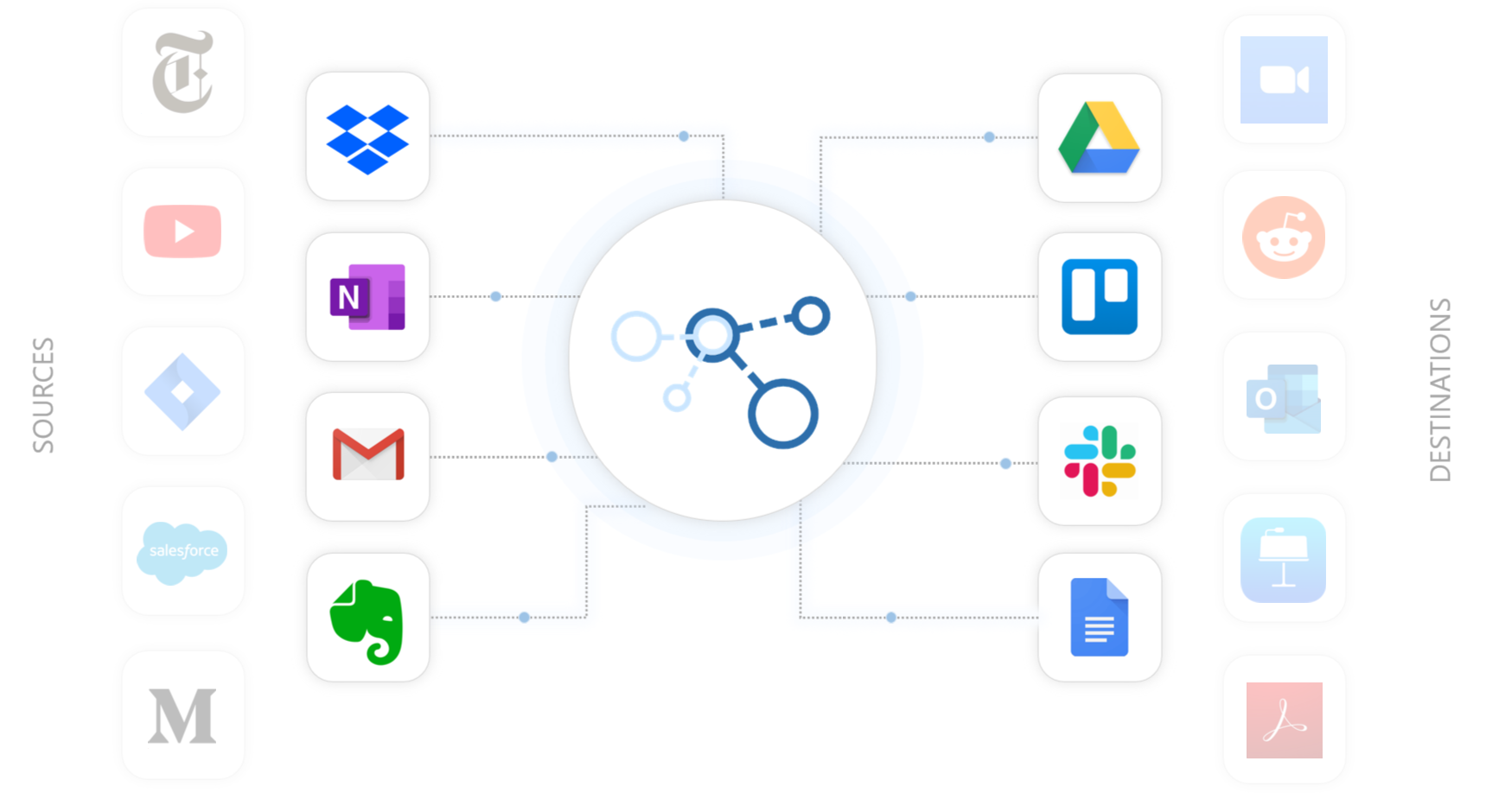Ways to Use Rumin | Rumin
