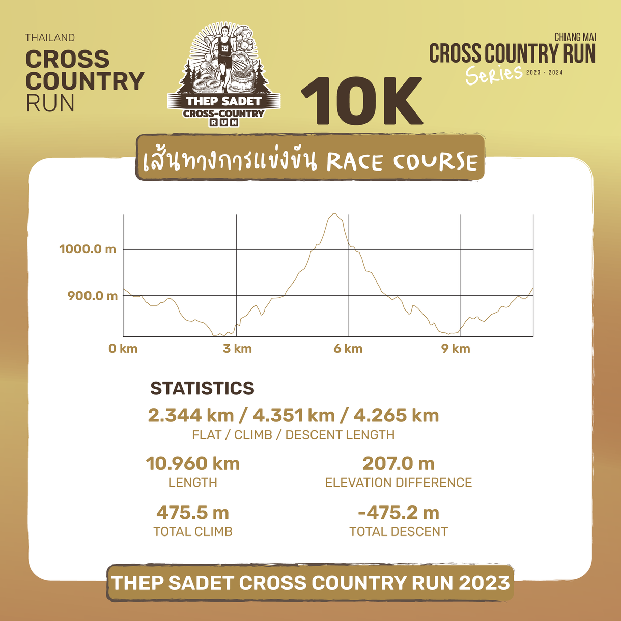 งานวิ่ง ระบบรับสมัครงานวิ่ง - race.thai.run