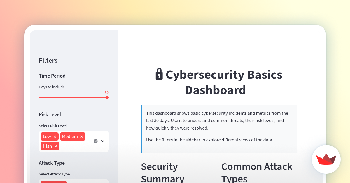 Cybersecurity Basics Dashboard