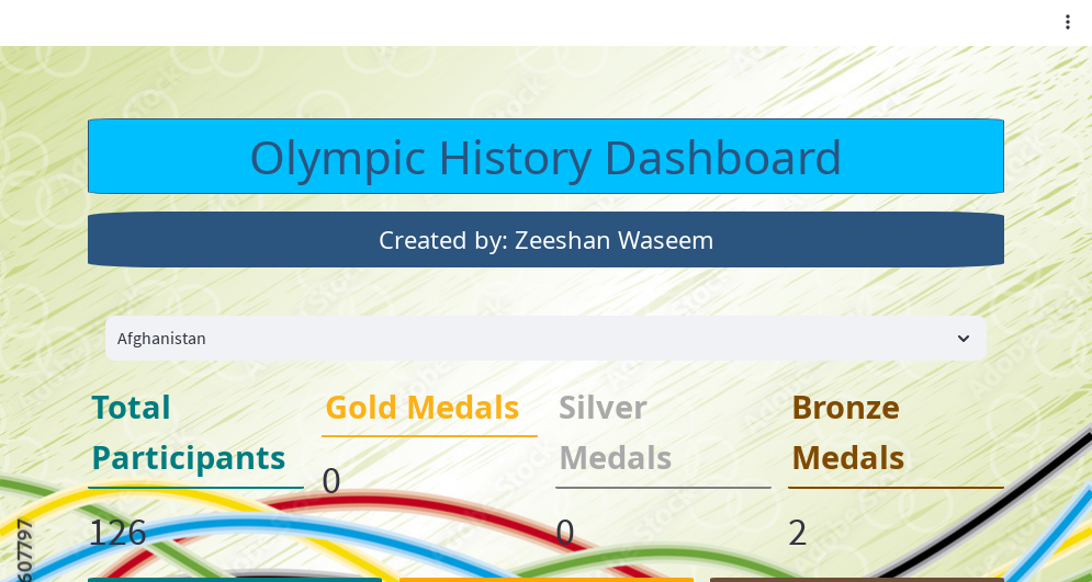 olympics_dashboard · Streamlit