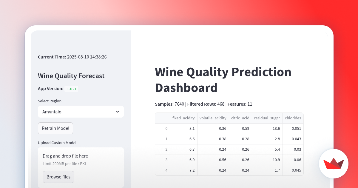 Wine Quality Forecast