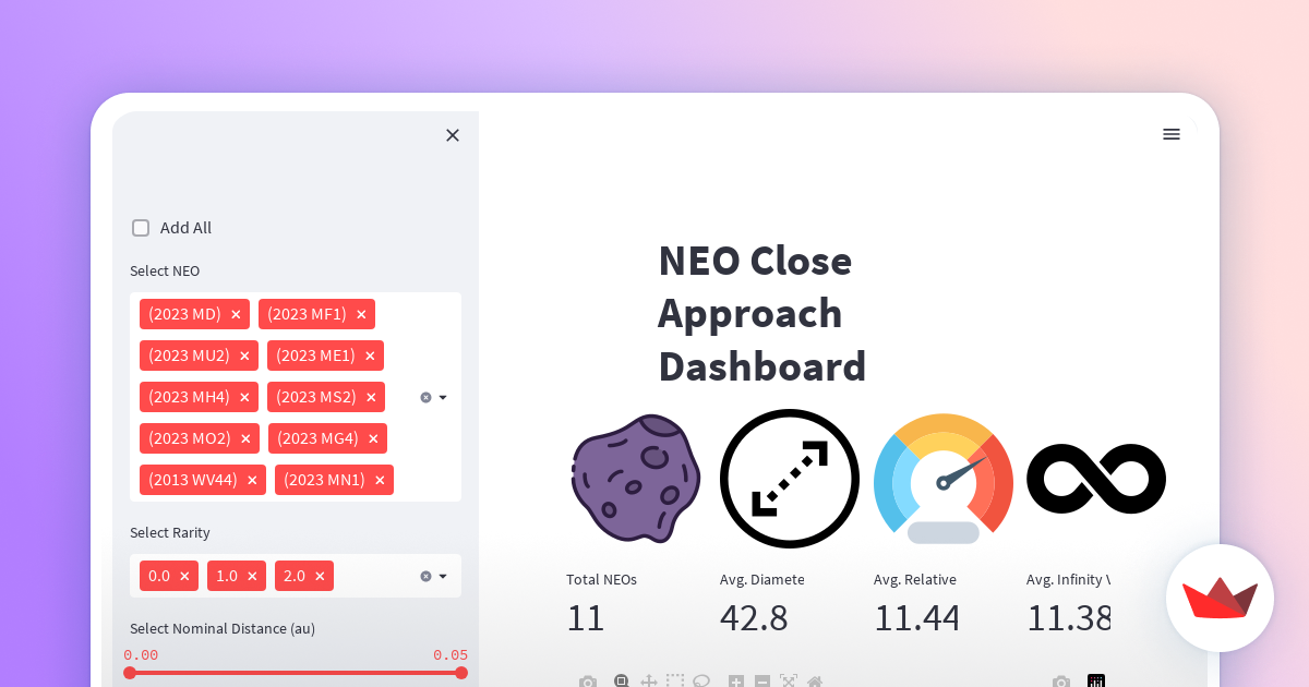NEO Close Approach Dashboard