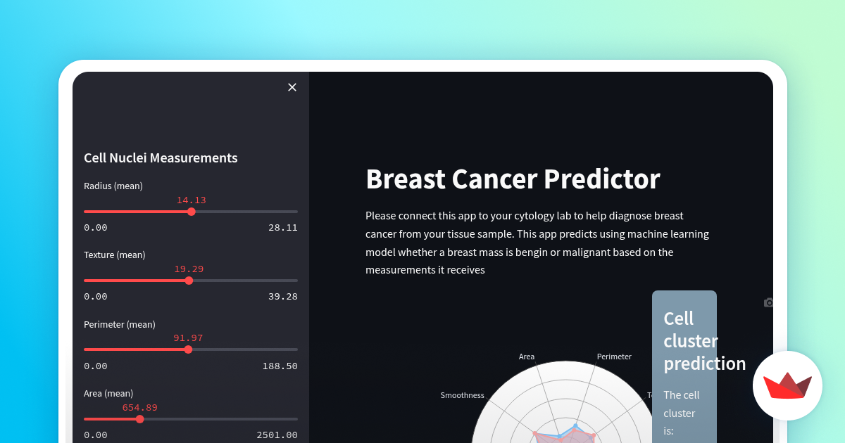 Breast Cancer Predictor