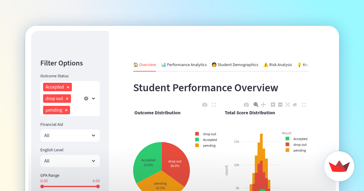 Student Performance Analytics Dashboard