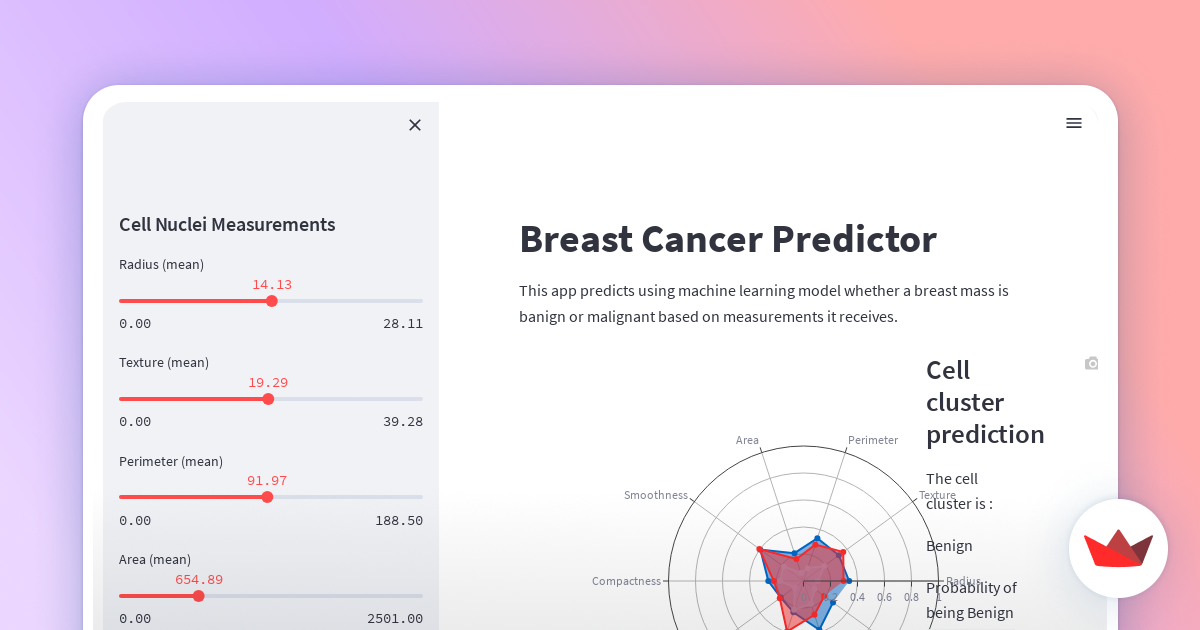 Breast Cancer Predictor