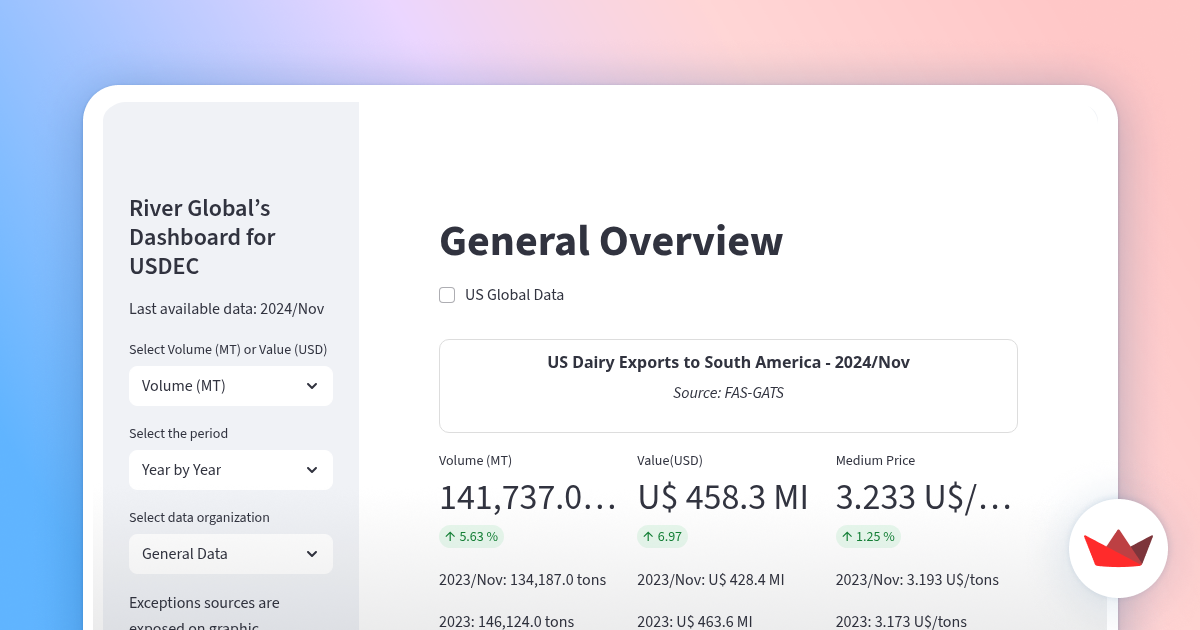 River Global’s Dashboard for USDEC