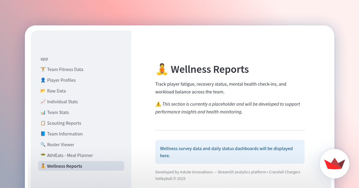 🧘 Wellness Reports