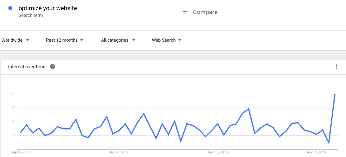 The Evolution of Your Website: How to Optimise It and Keep It Working ...