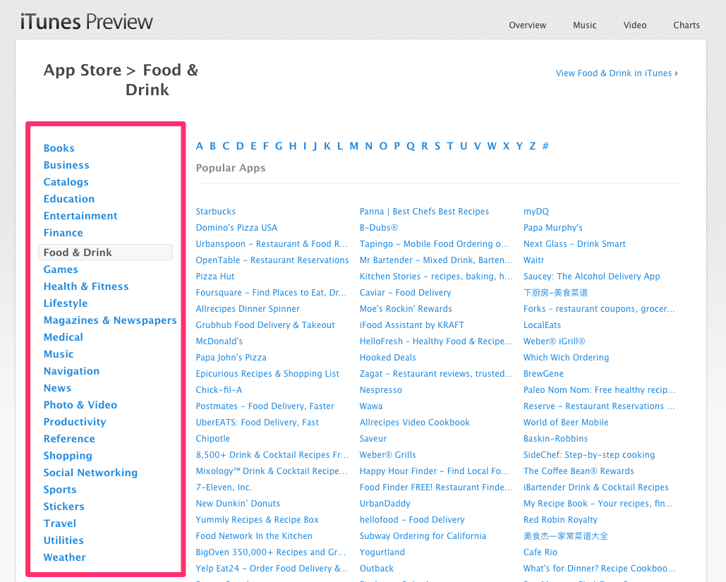 The Essential List of 35 App Promotion & Marketing Strategies