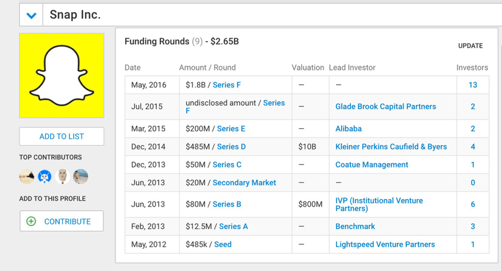 Who is the Snapchat Founder? The Story of Snap Inc's Evan Spiegel