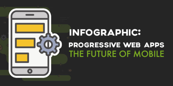 Infographic: Progressive Web Apps. The Future of Mobile. - AppInstitute