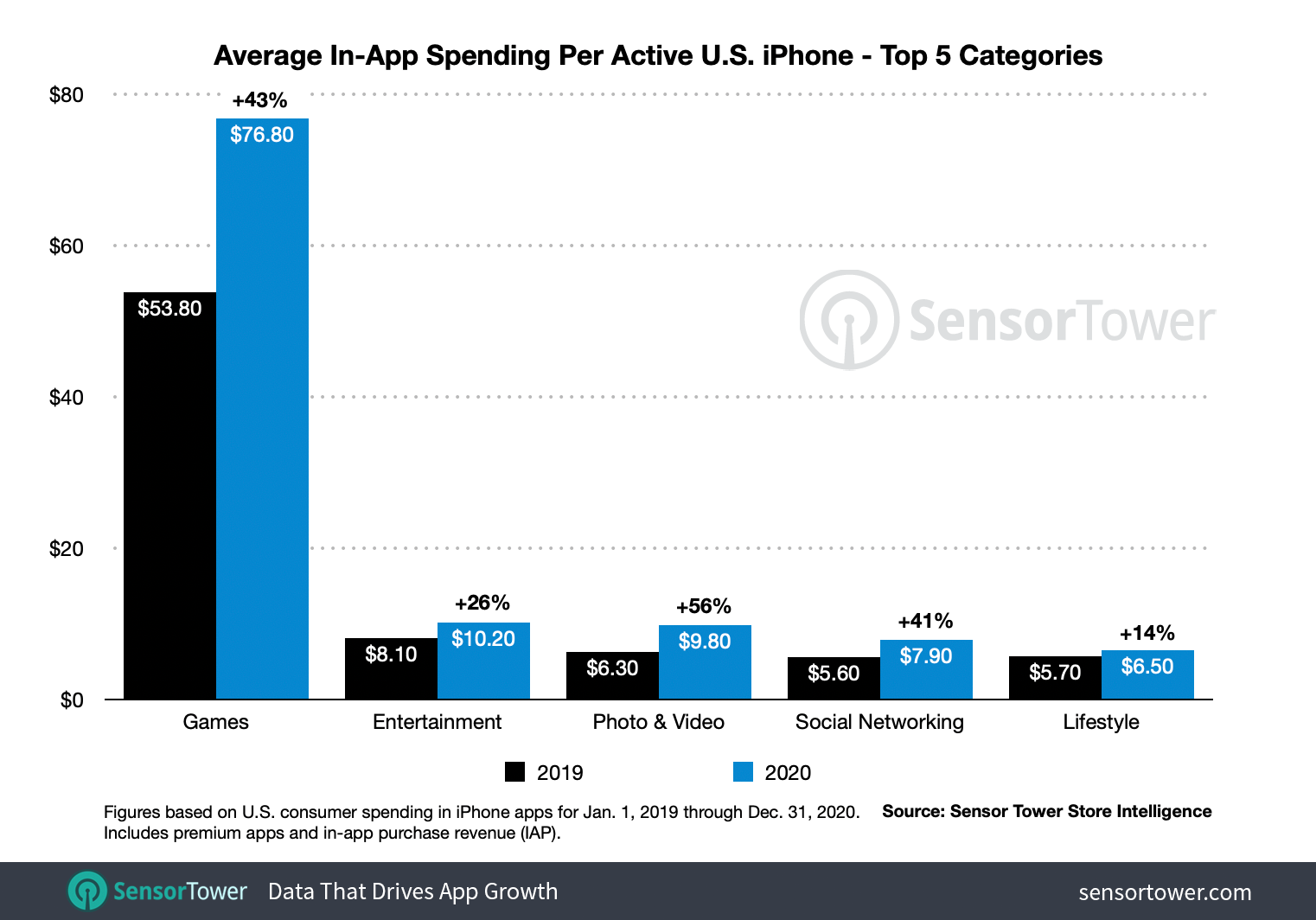 40+ Enlightening Mobile App and App Store Statistics - AppInstitute
