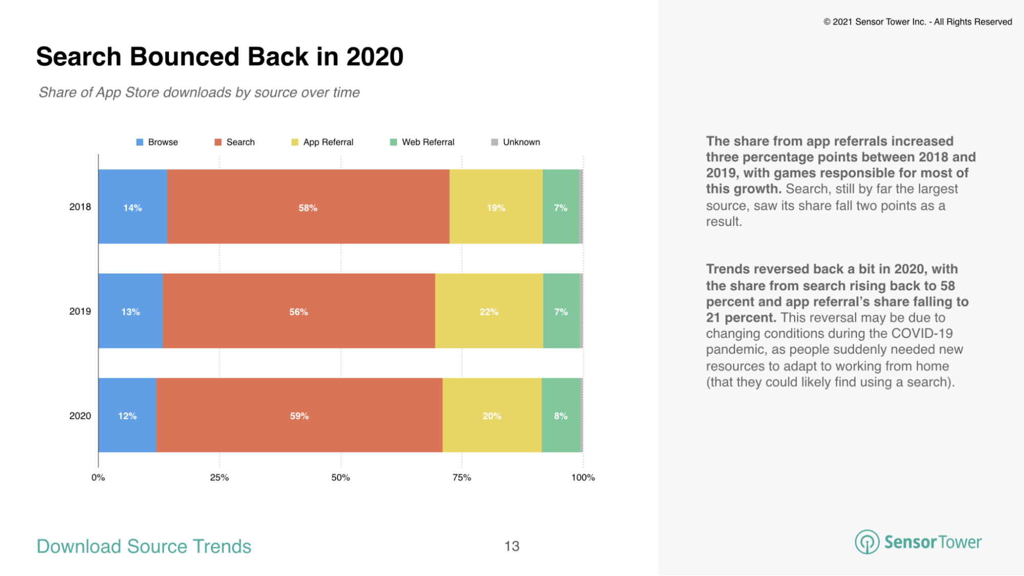 40+ Enlightening Mobile App and App Store Statistics - AppInstitute