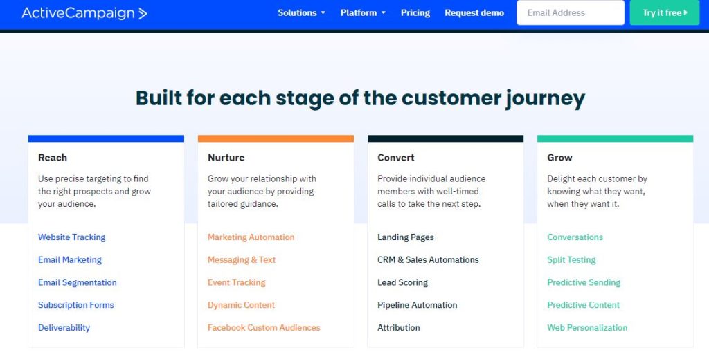 9 Effective Sales Funnel Software to Look Out For in 2023 - AppInstitute