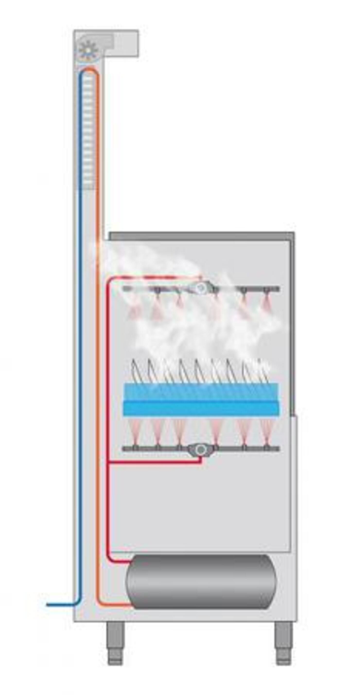 HRS System: steam condenser for hood type dishwashers | News | Sammic UK