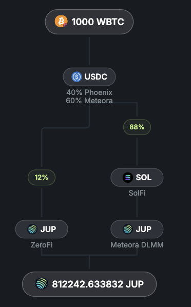 Jupiter Crypto Exchange Review 2025