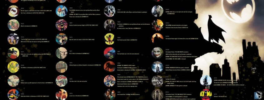 El timeline de Batman