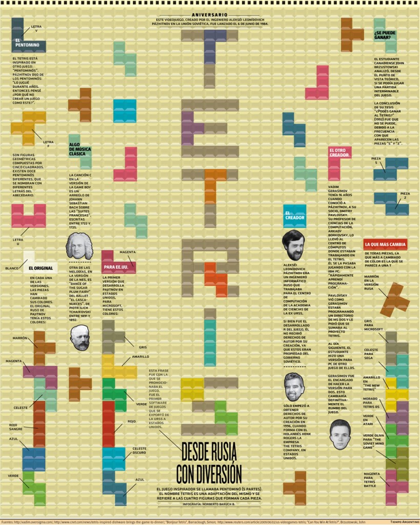 Infografía Tetris