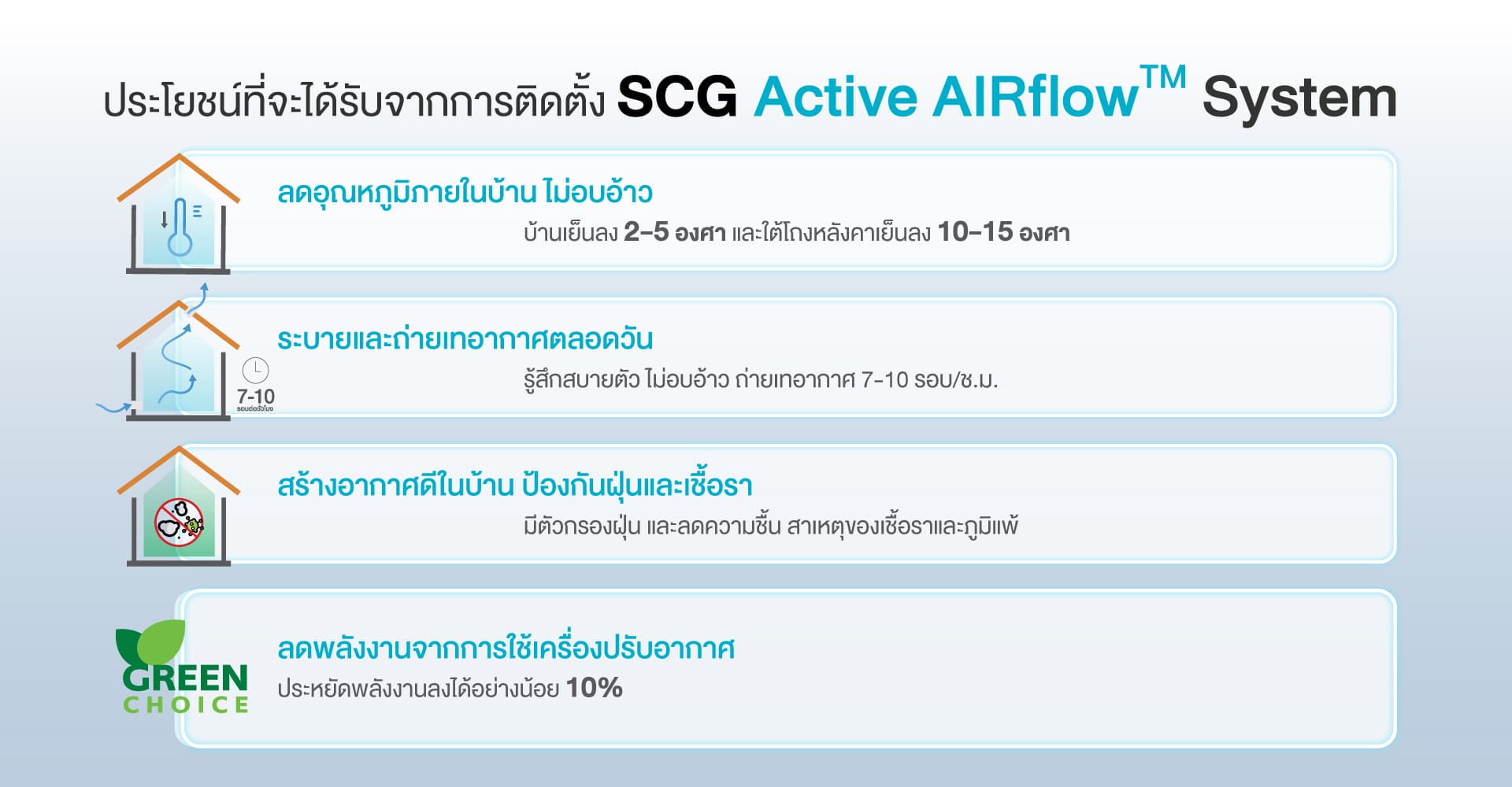SCG Active Air Flow