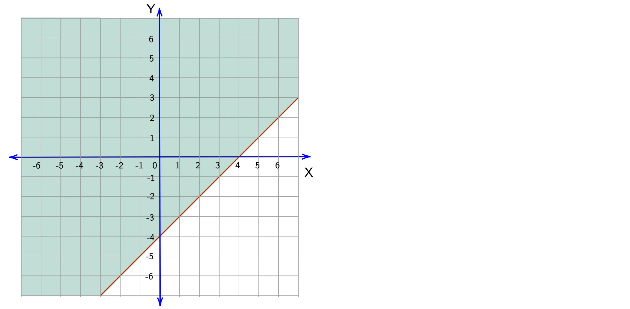 How to solve Inequalities Graphically | Best Examples