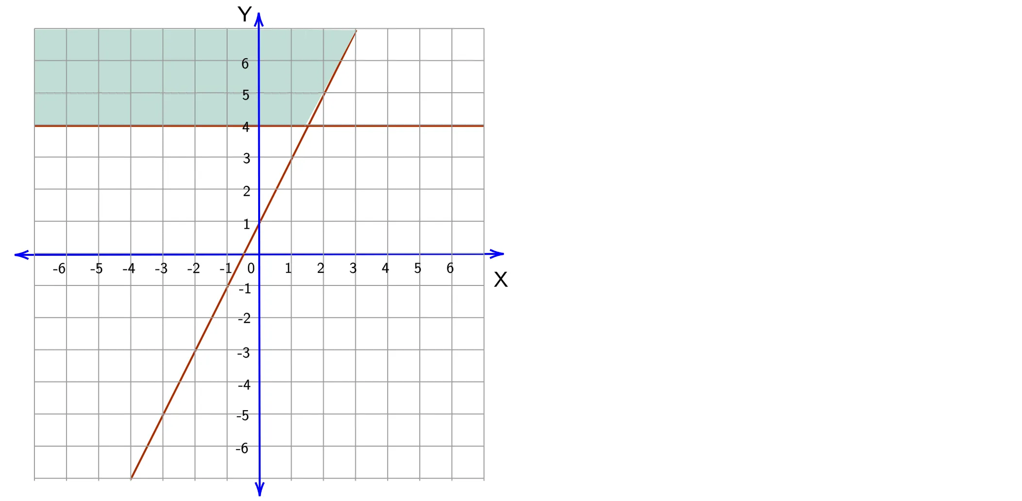 How to solve Inequalities Graphically | Best Examples