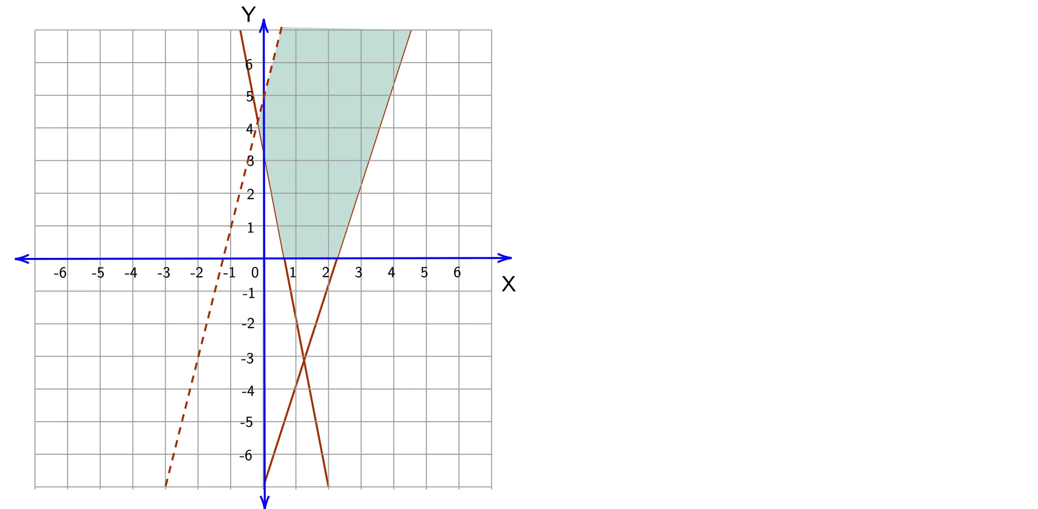 How to solve Inequalities Graphically | Best Examples