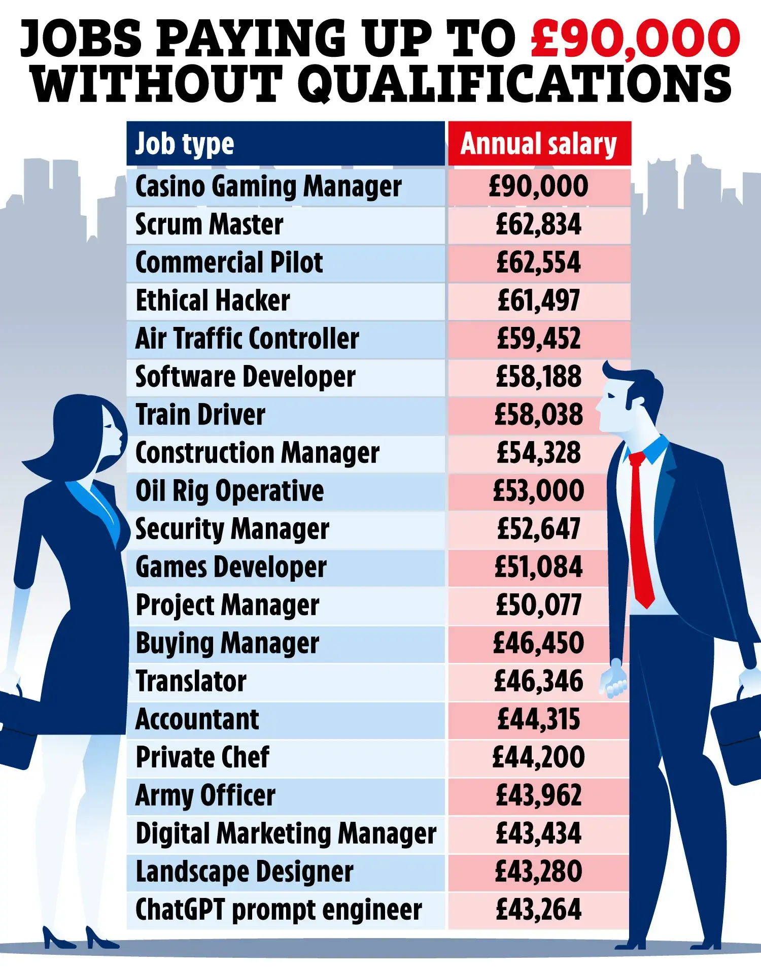 What are Best Paid Jobs in UK & How to Get One in 2025? What are Best Paid Jobs in UK & How to Get One in 2025?