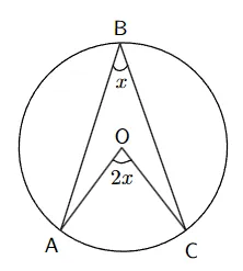 Circle Theorems GCSE Maths 2025 - All Rules Explained