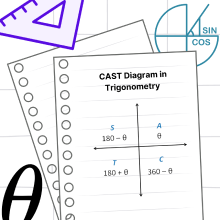 CAST Diagram in Trigonometry: Unit Circle & 4 Quadrant Rules