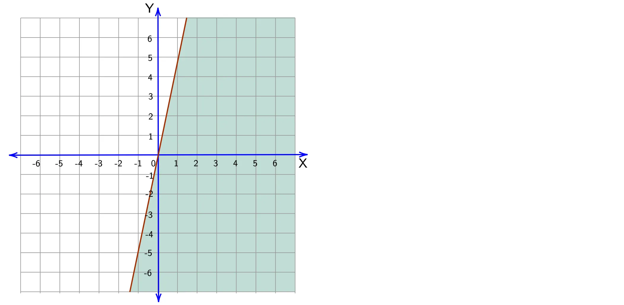 How to solve Inequalities Graphically | Best Examples