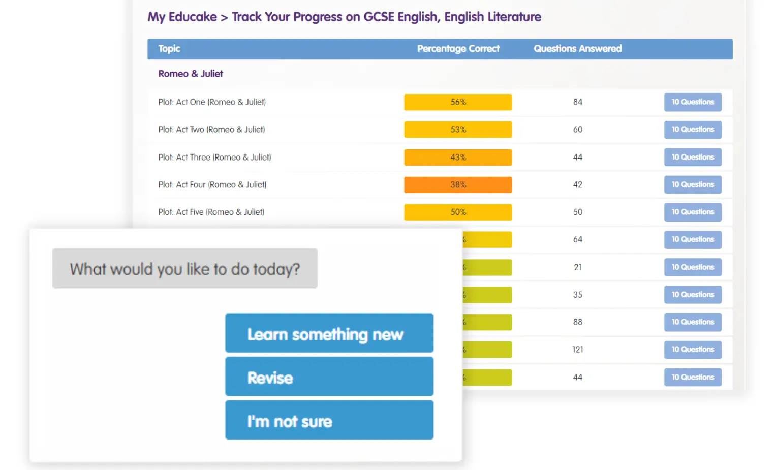Is Educake the Ultimate Classroom Tool? Find Out Inside