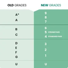 GCSE Score Meaning: Understand the 2025 Grading System 9-1