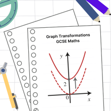 Graph Transformations GCSE Maths 2025 Explanation, Examples